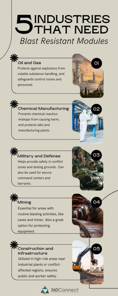 What are Blast Resistant Modules? | 360Connect
