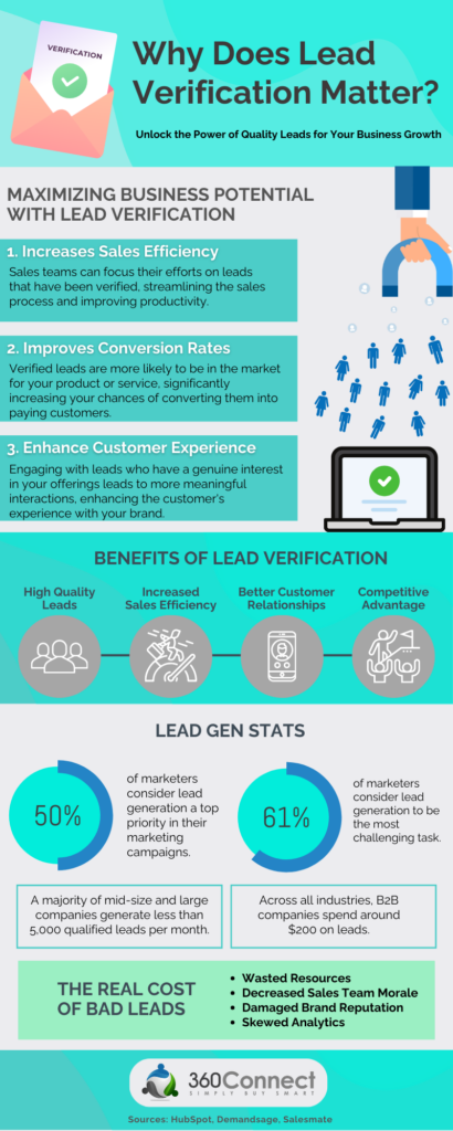 What is a Lead Verification Service? | 360Connect