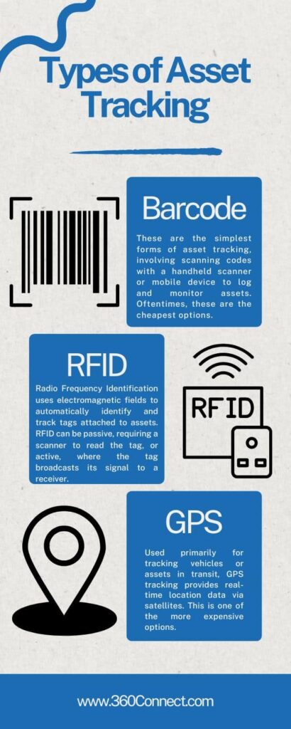 5 Reasons Why Asset Tracking is Important | 360Connect