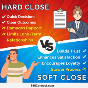 Soft Close vs Hard Close: Which is Best? | 360Connect