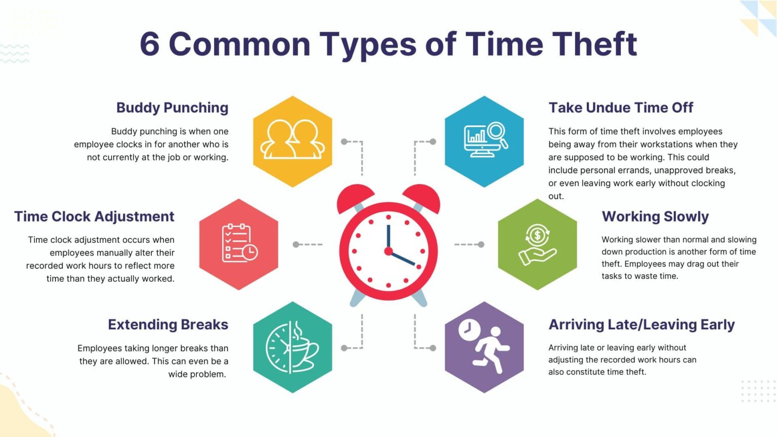 What is Time Theft and How to Prevent It? | 360Connect