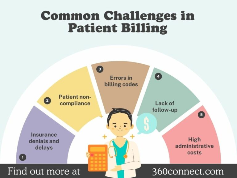 How to Maximize Collections from Patient Billing Services | 360Connect
