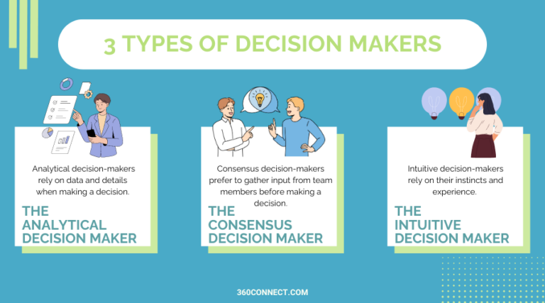 Top 5 Tips to Reach B2B Decision Makers | 360Connect