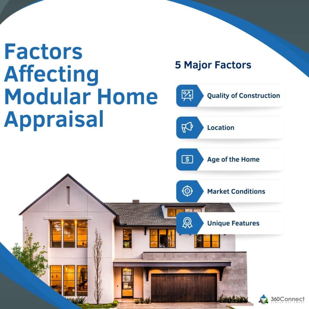 How do Modular Homes Appraise? | 360Connect