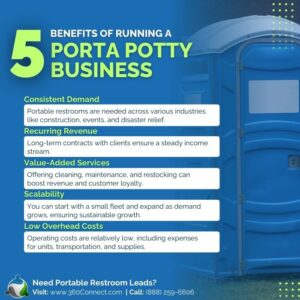 Is a Porta Potty Business Profitable? | 360Connect