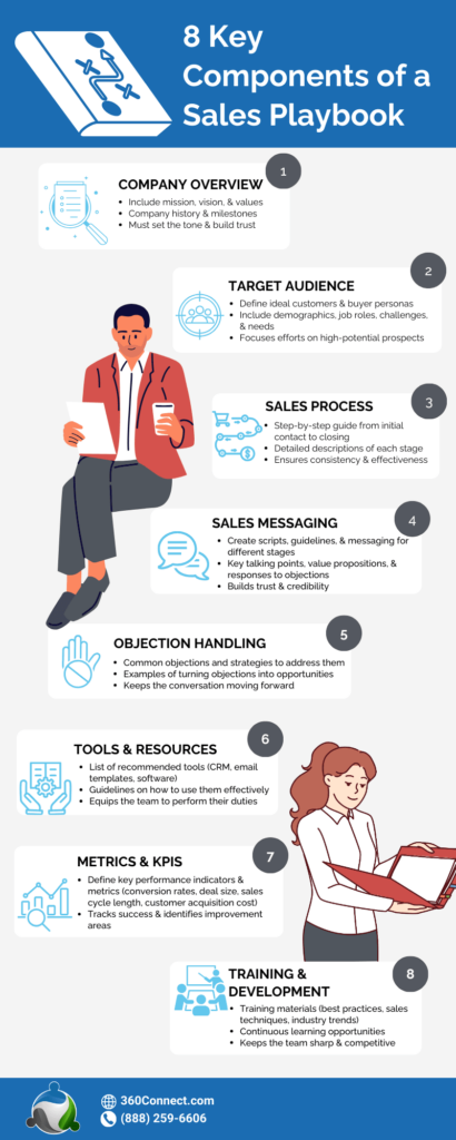 How to Build a Successful Sales Playbook | 360Connect