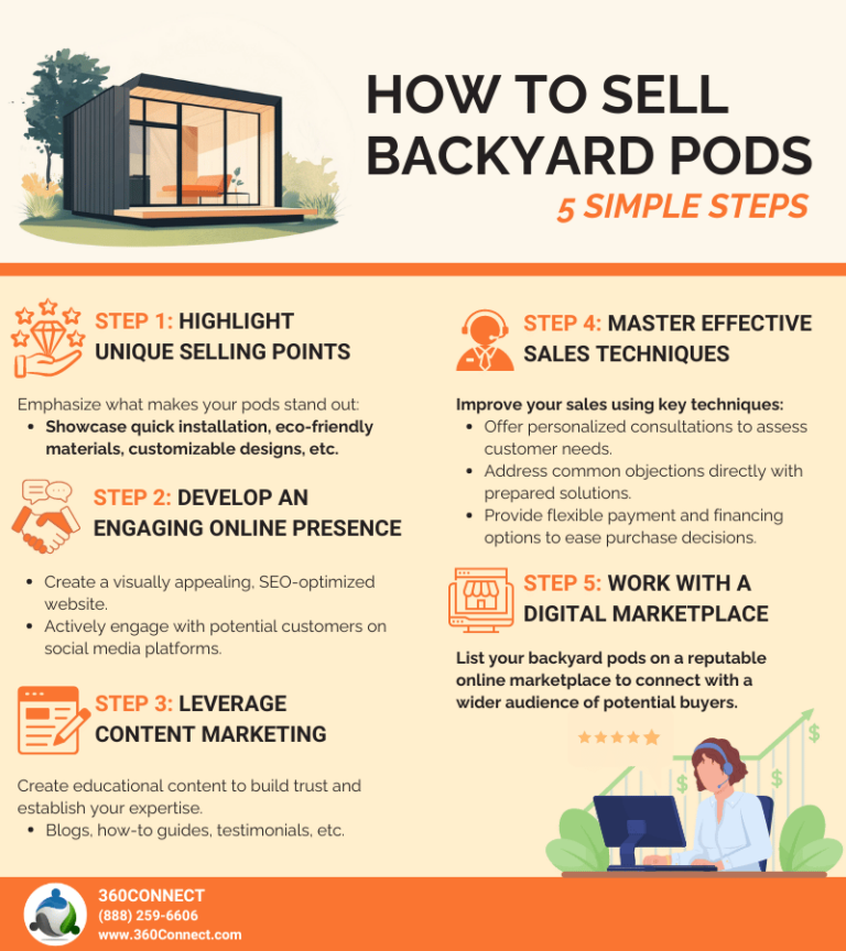 How to Sell Backyard Pods | 360Connect