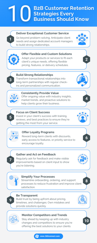 B2B Customer Retention Strategies Every Business Should Know | 360Connect