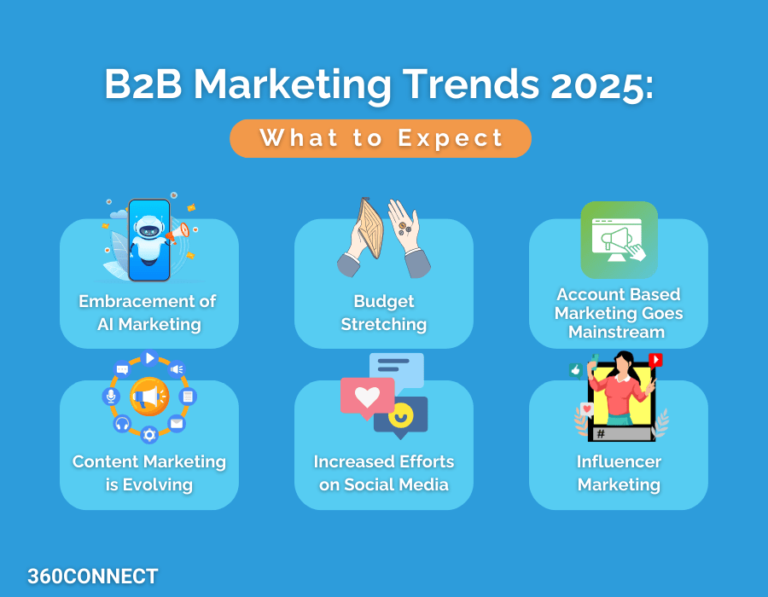 B2B Marketing Trends 2025: What to Expect | 360Connect