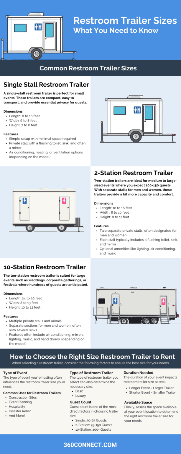 Restroom Trailer Sizes: What You Need to Know | 360Connect