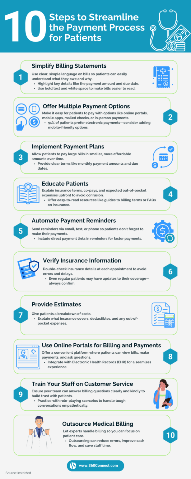 How to Streamline the Payment Process for Patients | 360Connect