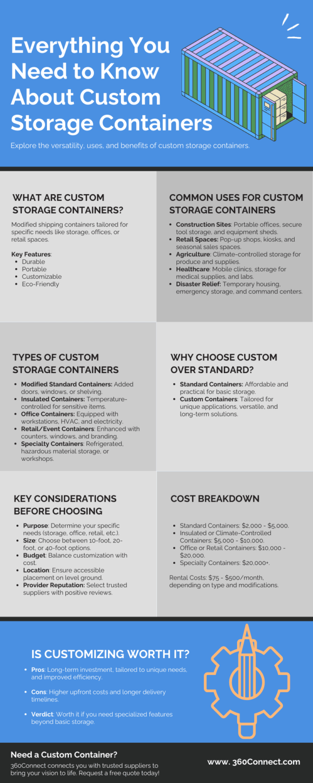 Custom Storage Containers: Everything You Need to Know | 360Connect