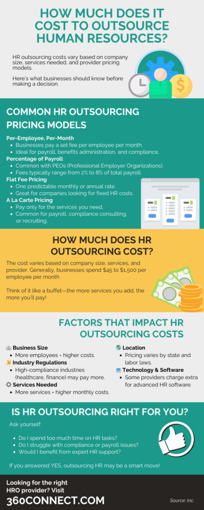 How Much Does it Cost to Outsource Human Resources? | 360Connect