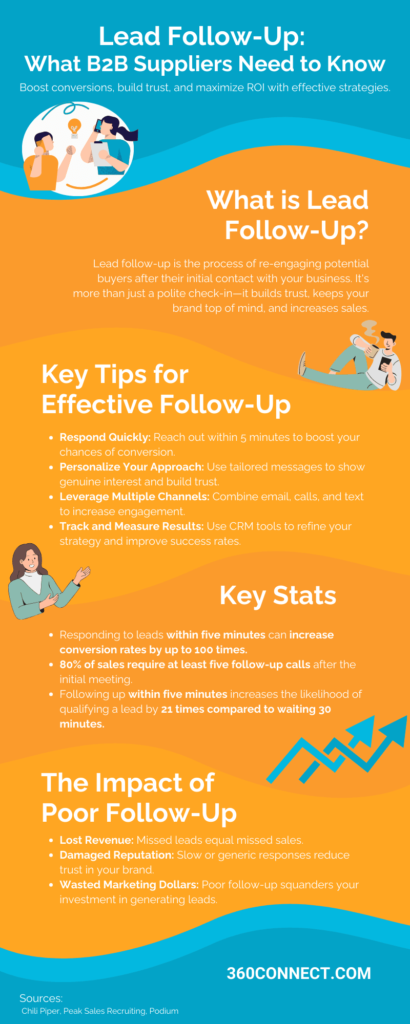 Lead Follow Up: What B2B Suppliers Need to Know | 360Connect