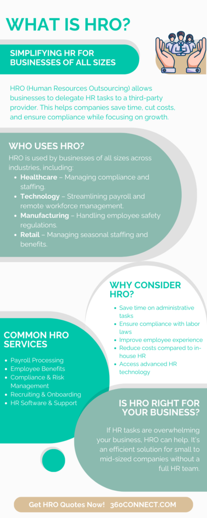 What is HRO? | 360Connect