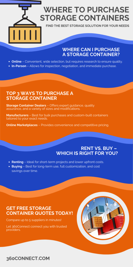 Where to Purchase Storage Containers | 360Connect