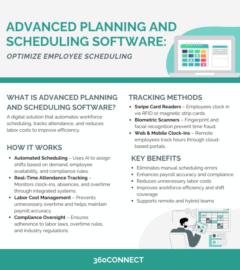 Advanced Planning and Scheduling Software: Optimize Employee Scheduling | 360Connect