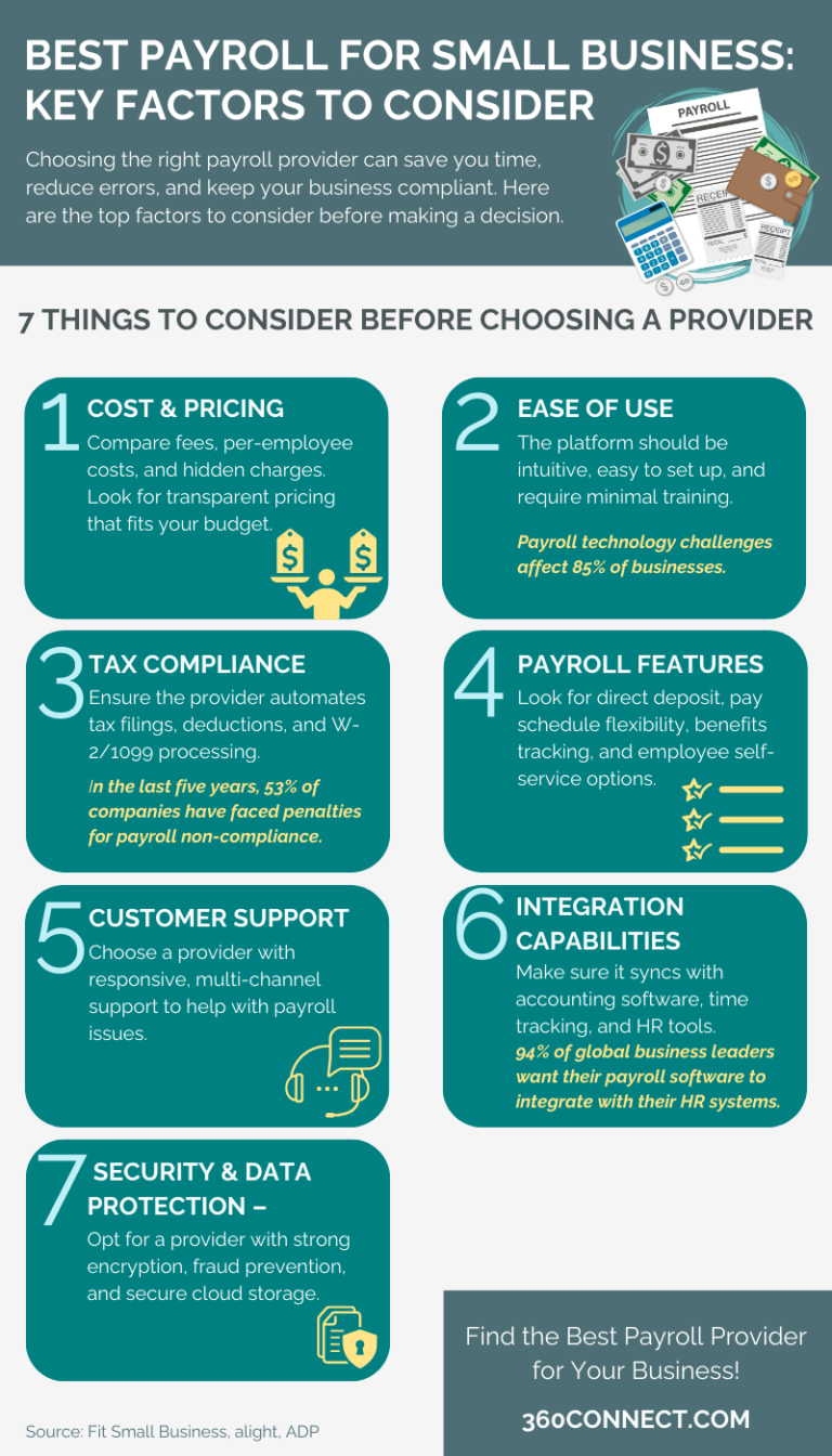 Best Payroll for Small Business: Key Factors to Consider | 360Connect