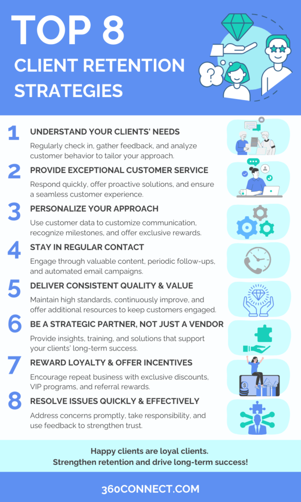 How to Create a Winning Client Retention Strategy in B2B Sales | 360Connect
