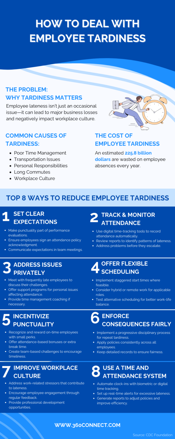 How to Deal with Employee Tardiness | 360Connect