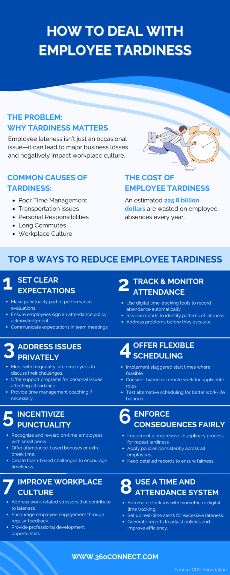 How to Deal with Employee Tardiness | 360Connect