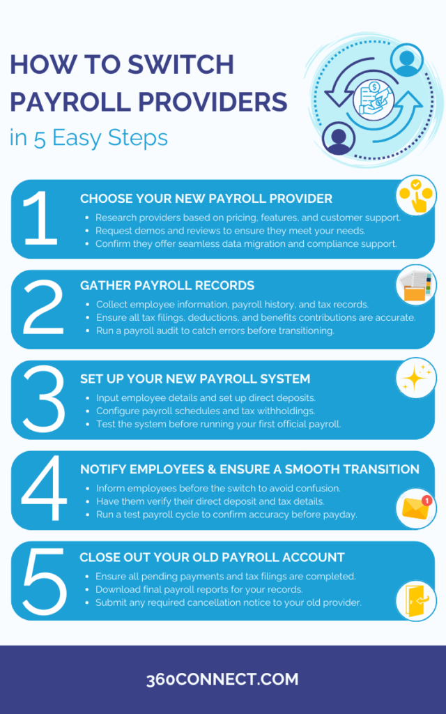 How to Switch Payroll Providers | 360Connect