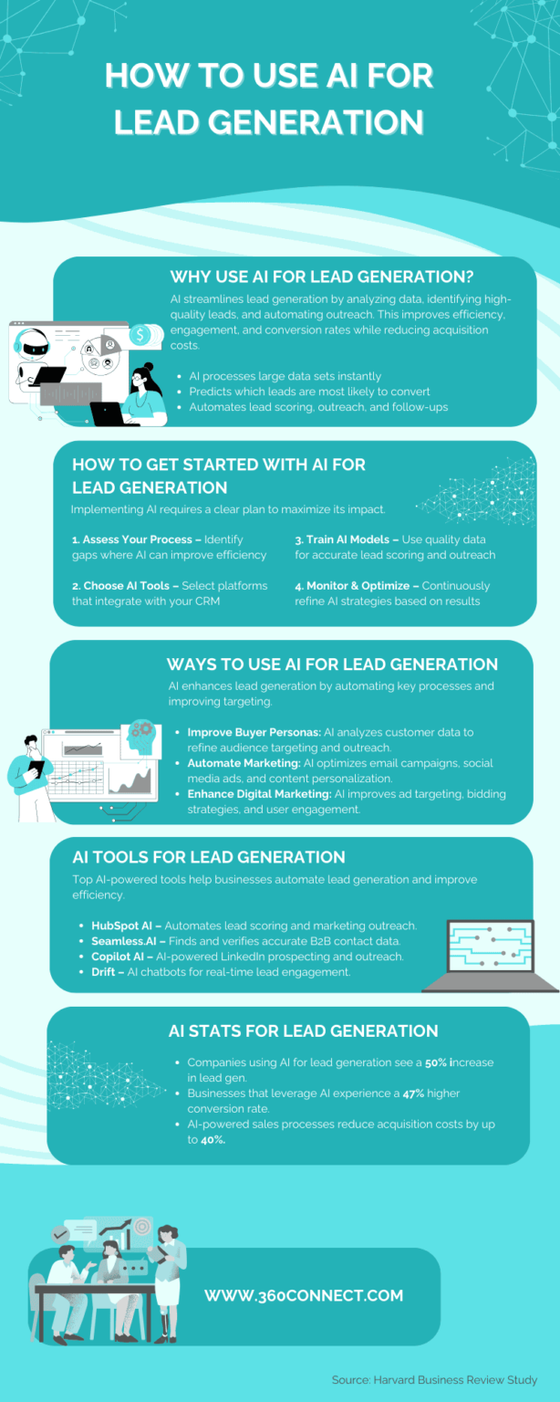 How to Use AI for Lead Generation | 360Connect