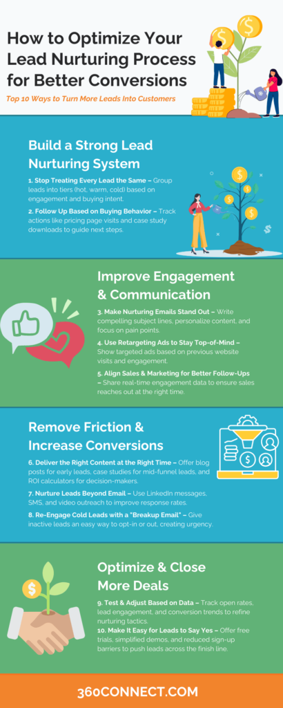 How to Optimize Your Lead Nurturing Process | 360Connect