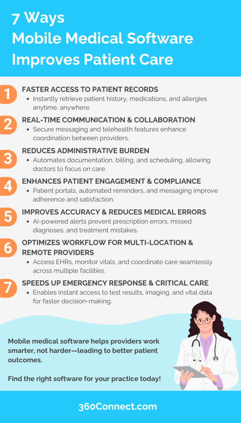 How Mobile Medical Software Improves Patient Care | 360Connect