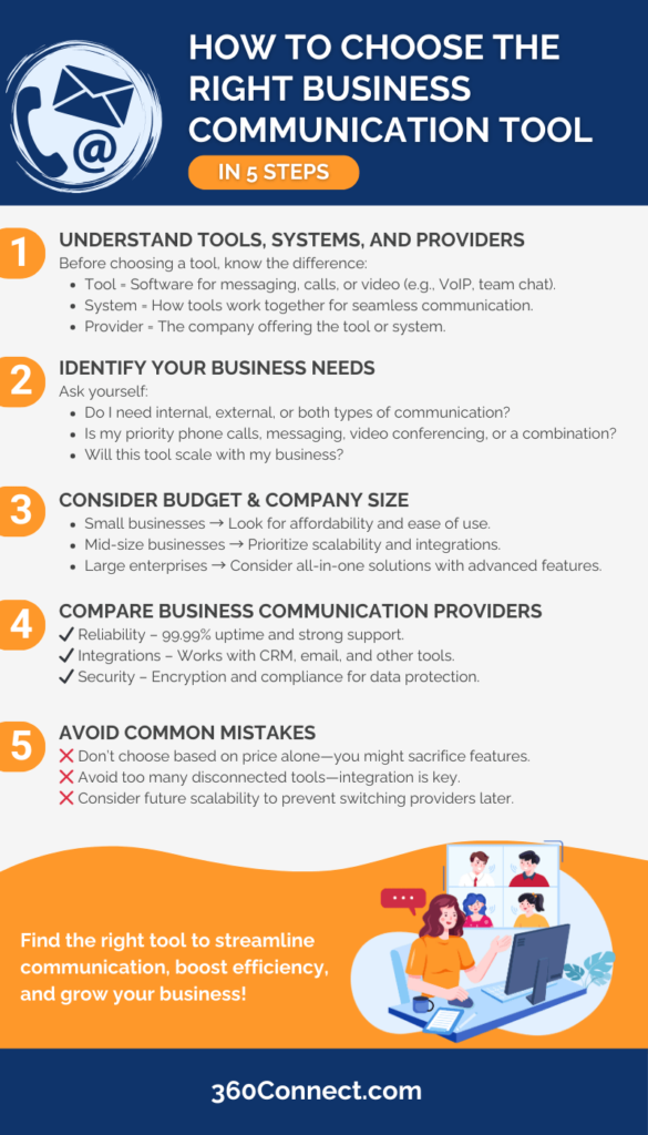 How to Choose the Right Business Communication Tool | 360Connect
