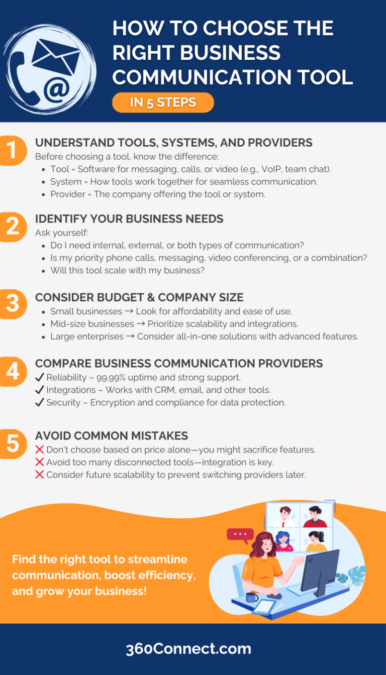 How to Choose the Right Business Communication Tool | 360Connect