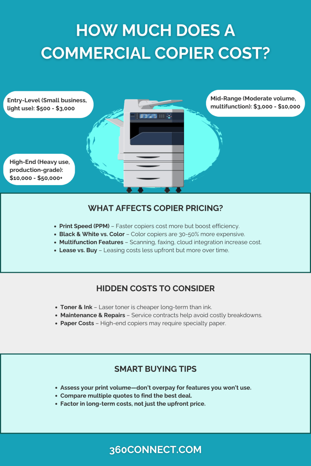 How Much Does a Commercial Copier Cost ? | 360Connect