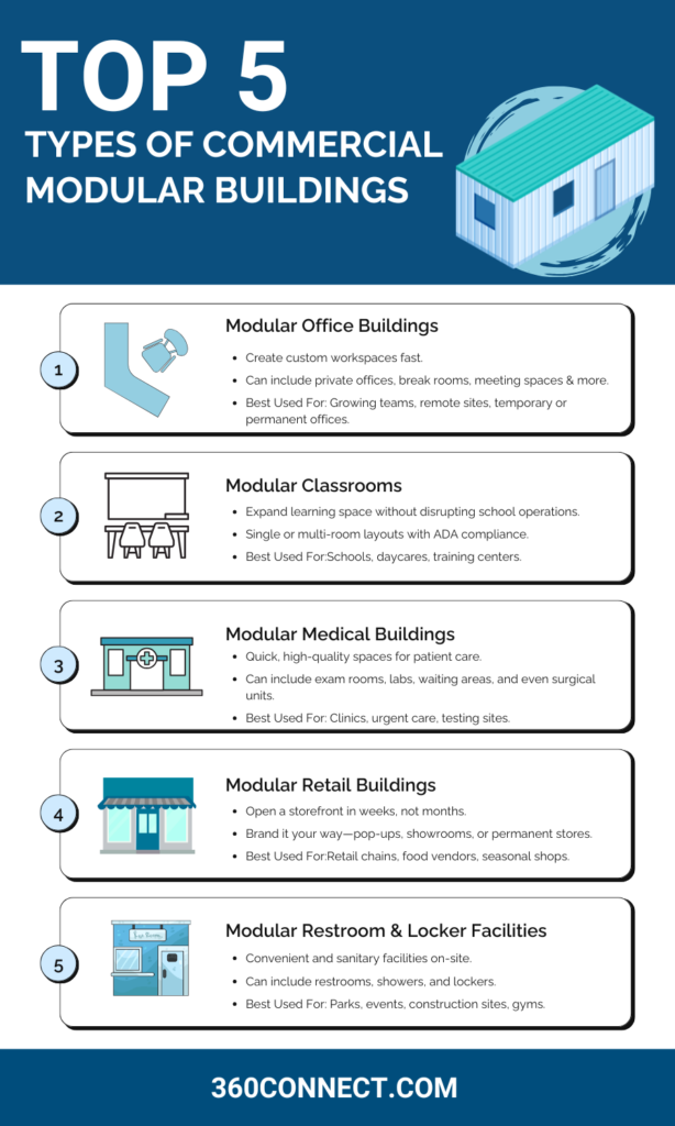 Top 5 Commercial Modular Building Types | 360Connect