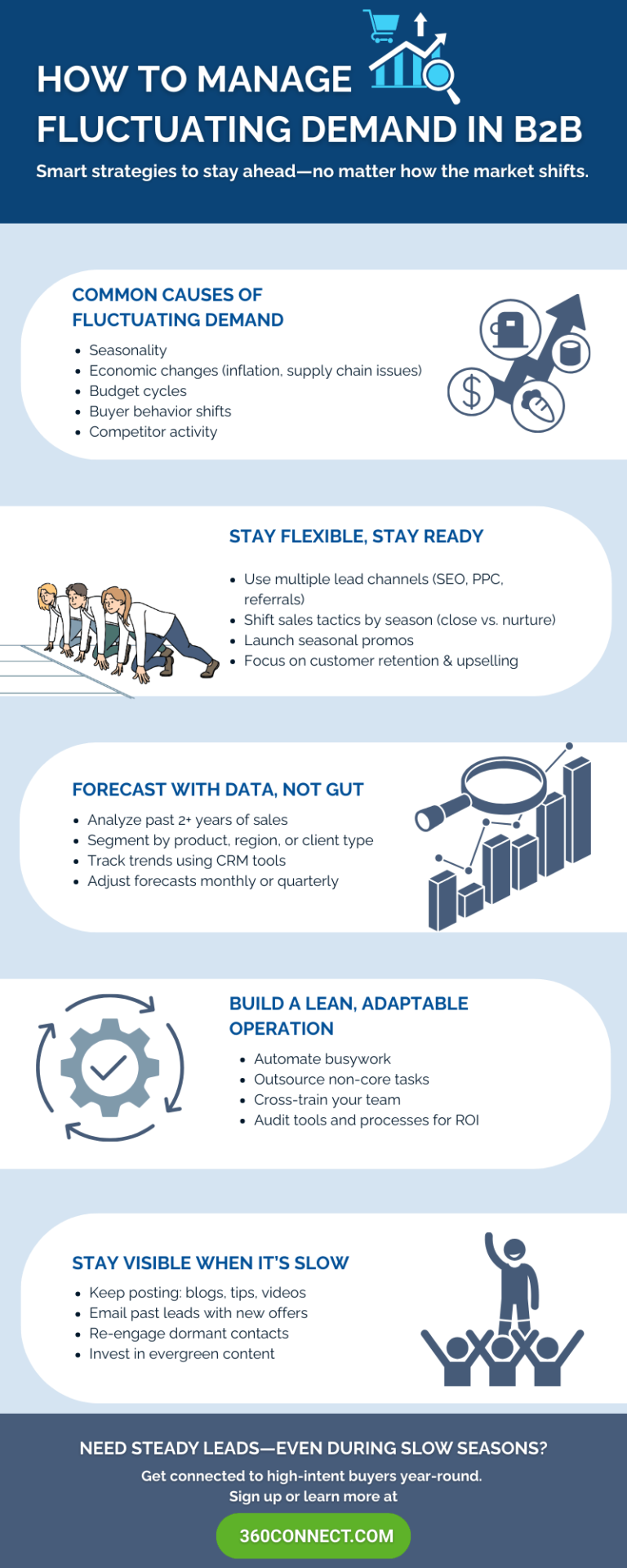 How to Manage Fluctuating Demand in B2B | 360Connect