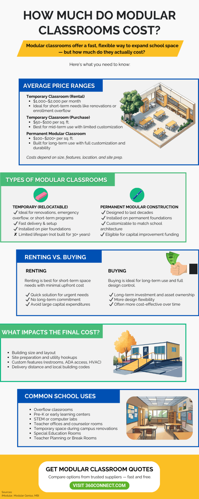 Modular Classroom Cost: Rental & Buying Guide | 360Connect Click here ...