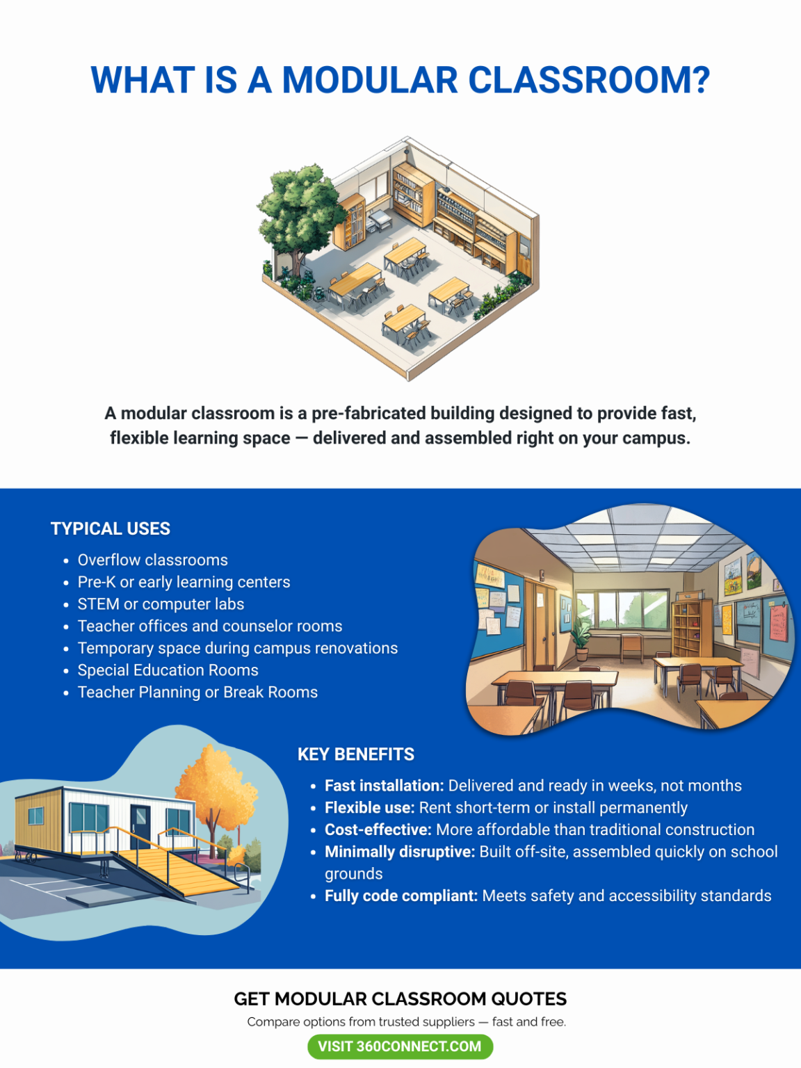 How Much Do Modular Classrooms Cost? | 360Connect