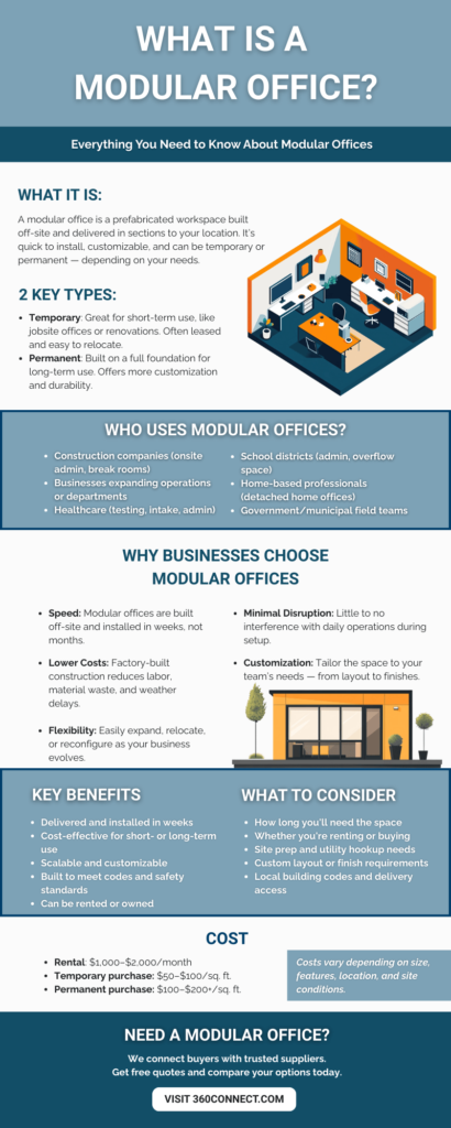 Is a Modular Office Right for You? | 360Connect