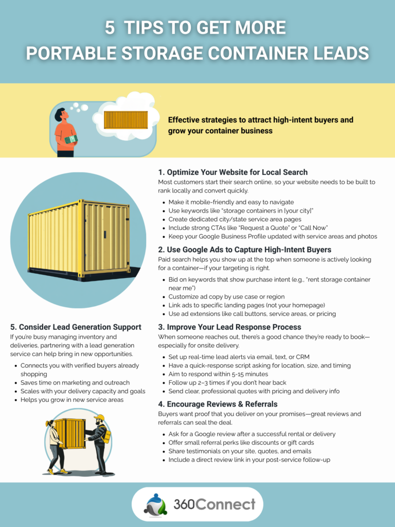 How to Get Portable Storage Container Leads | 360Connect