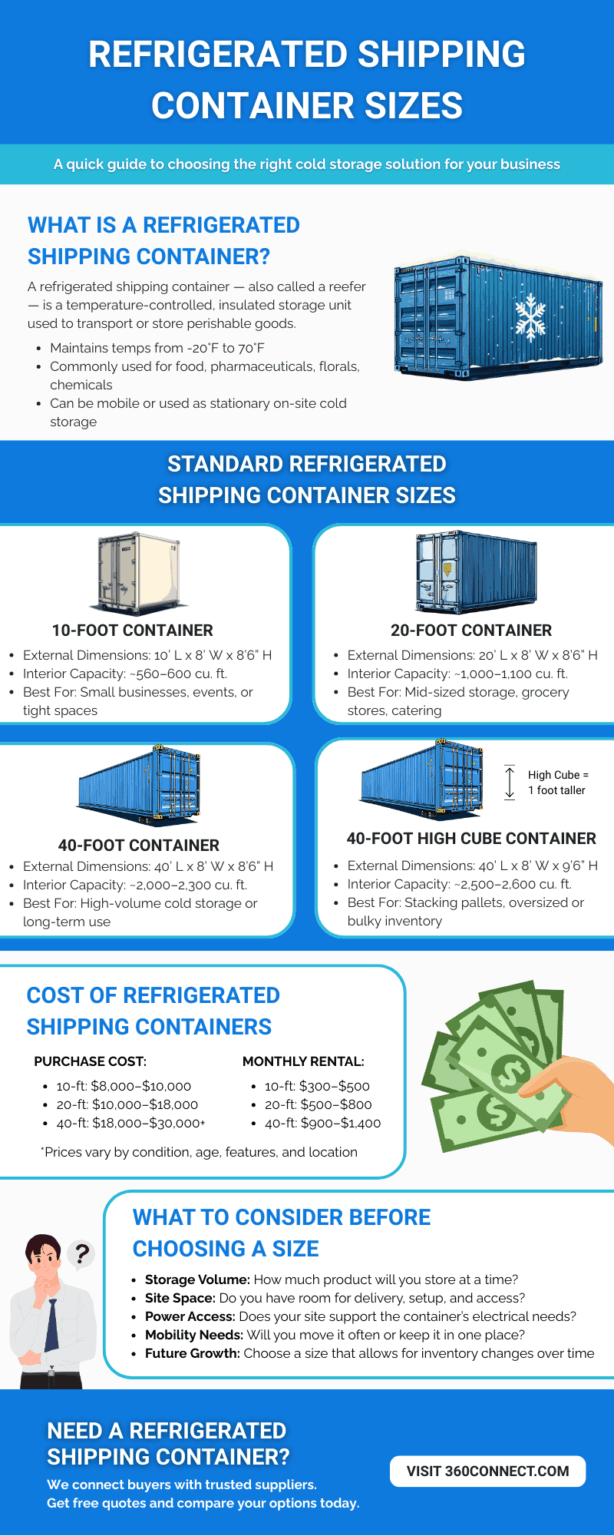 Refrigerated Shipping Container Sizes: What You Need to Know | 360Connect