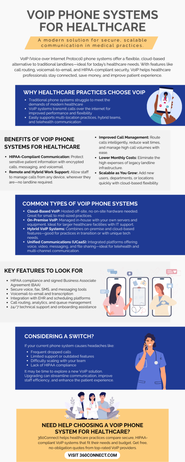 Top 7 VoIP Phone Systems for Healthcare | 360Connect