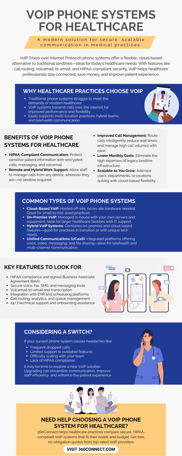 Top 7 VoIP Phone Systems for Healthcare | 360Connect