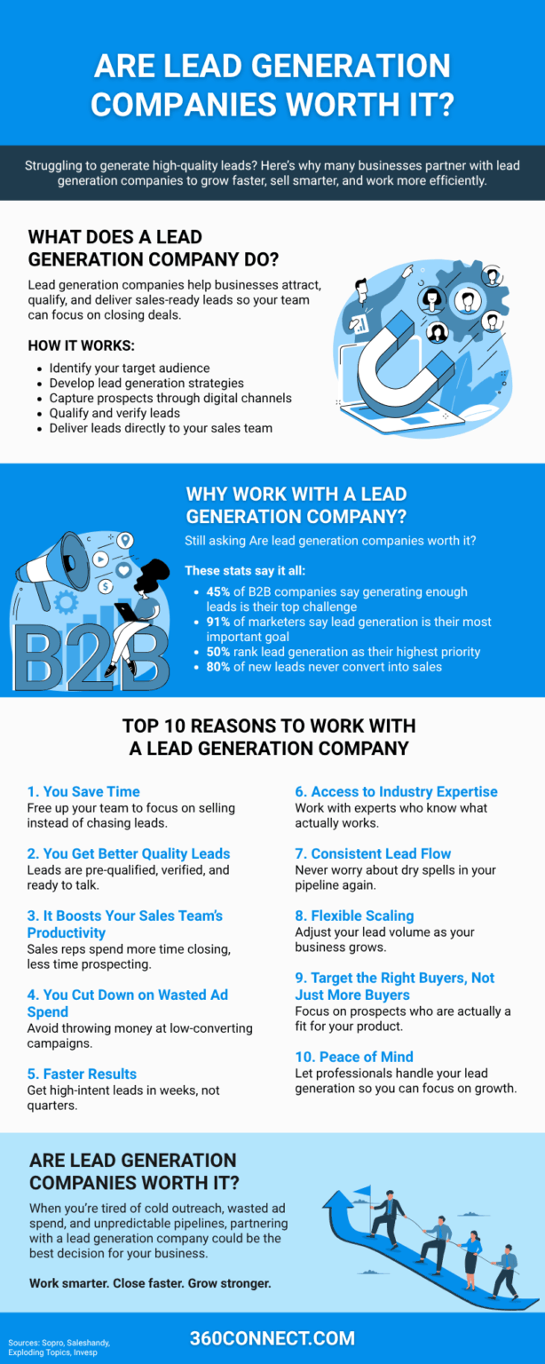 Are Lead Generation Companies Worth It? | 360Connect