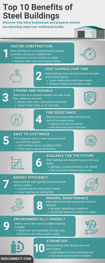 Top 10 Benefits of Steel Buildings | 360Connect