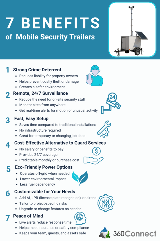Mobile Security Trailer Benefits | 360Connect