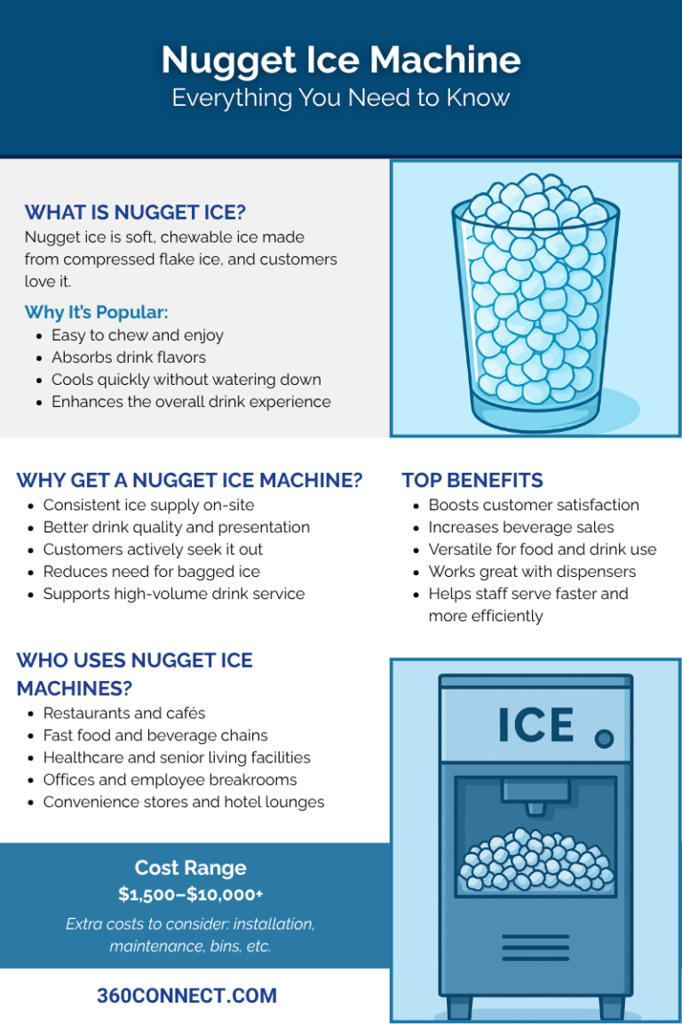 Nugget Ice Machine: Everything You Need to Know | 360Connect