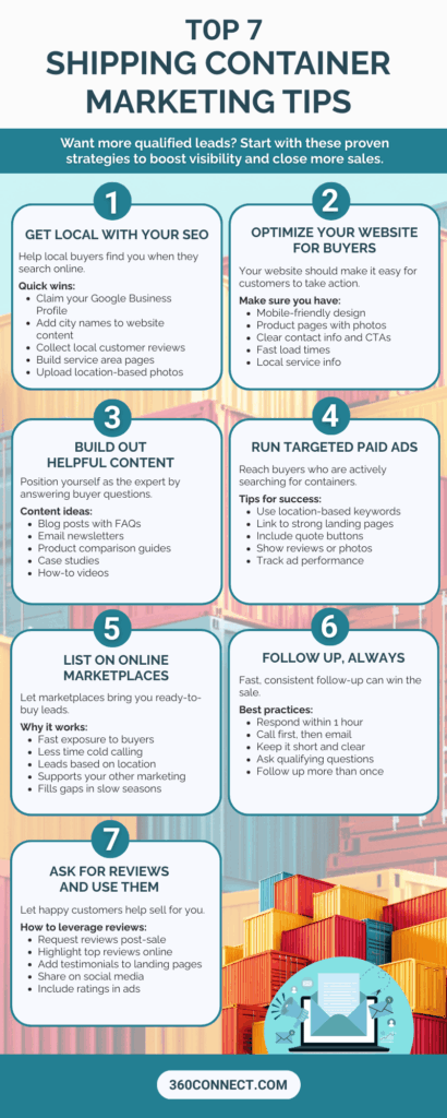 Shipping Container Marketing: Strategies to Grow Your Business | 360Connect