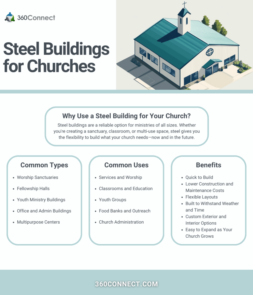 Steel Buildings for Churches: Design, Cost, and Benefits | 360Connect