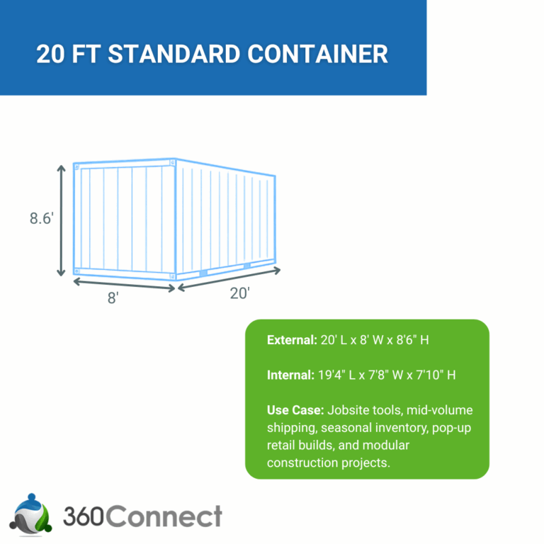 Shipping Container Sizes Chart: Compare Dimensions | 360Connect