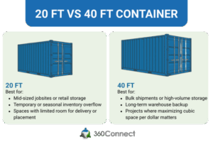 Shipping Container Sizes Chart: Compare Dimensions | 360Connect