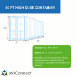 Shipping Container Sizes Chart: Compare Dimensions | 360Connect